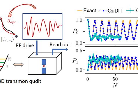 Plasma And Quantum Group Professor Yuan Shi Group University Of