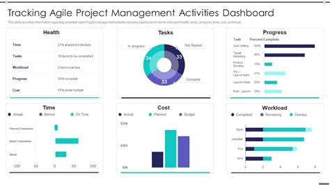 Agile Digitization For Product Tracking Agile Project Management