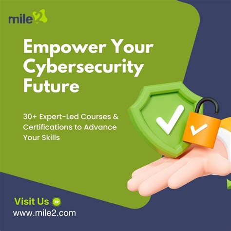 Cybersecurity Techtraining Mile2 Careergrowth Professionaldevelopment Infosec Mile2