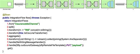 Spring Integration Introduction Act I By Jonás Urbano Fintonic Product Team Medium