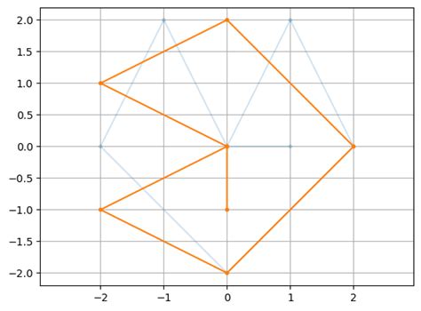 Linear Transformations — Python And Jupyter For Ubc Mathematics