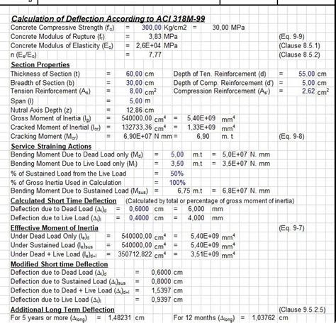 Calculation And Checking Of Deflection According To Aci 318m 99 Spreadsheet