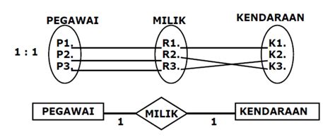 Cardinality Ratio Constraint ~ Information Technology