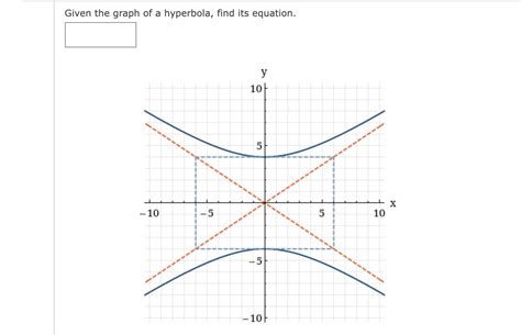 Solved Given The Graph Of A Hyperbola Find Its Equation