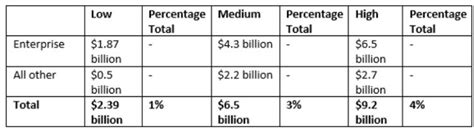 How Many People Are Using Copilot Microsoft And Github Top Stats And Trends Softonic