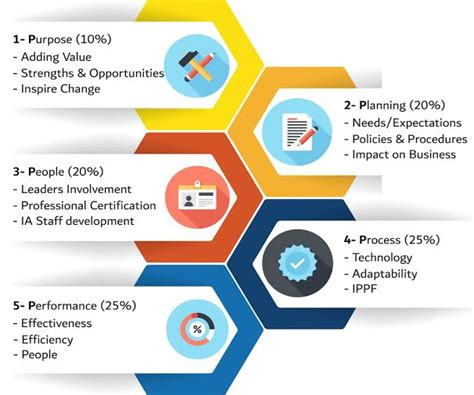 Internal Audit Powering Enterprise Trust Consultia
