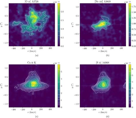 Two Dimensional Spectral Images In The Form Of Position Velocity Download Scientific Diagram