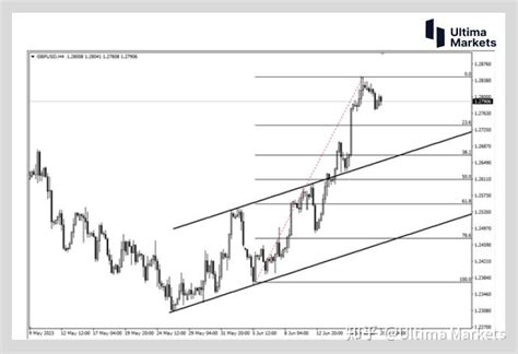 Ultima Markets：【行情分析】英央行加息压力巨大 25基点都不够 知乎