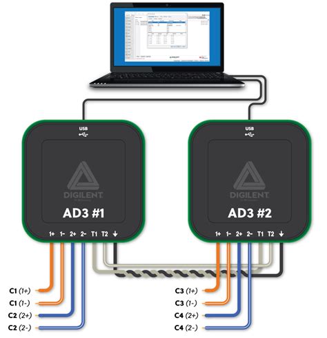Extending Channel Counts By Using Dual Mode