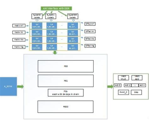 文字识别技术 Ocr 架构引擎 教程文章 时代java，与您同行！