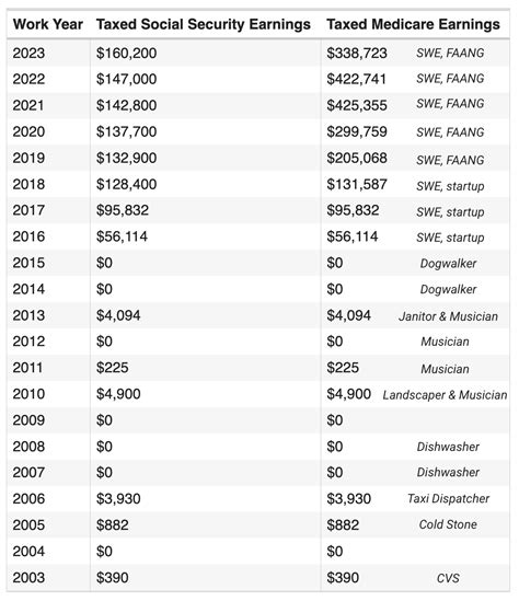 36m Struggling Musician Turned Software Engineer After A Long And