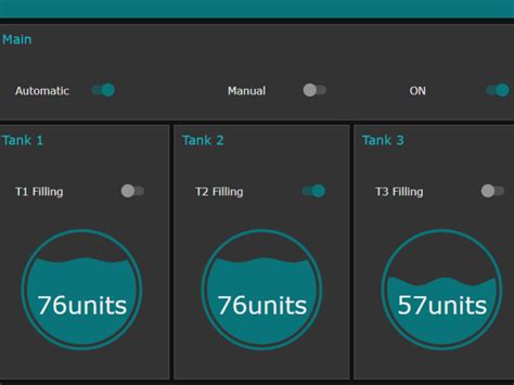 Custom Node Red Dashboard With Iot Automation Upwork