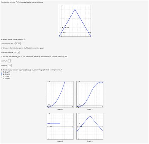 Solved Consider The Function Fx Whose Derivative Is