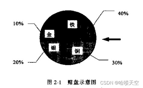 遗传算法ga Ga编码长度 Csdn博客