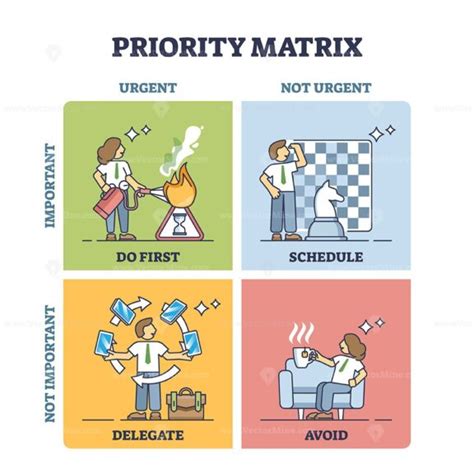 Task Prioritization Matrix For Work Time Management Outline Hands Concept Vectormine