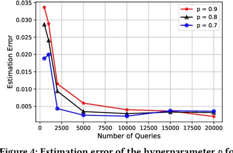 Figure 4 From Stealing The Decoding Algorithms Of Language Models