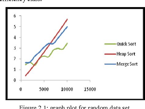 Figure 21 From Analysis And Determination Of Asymptotic Behavior Range