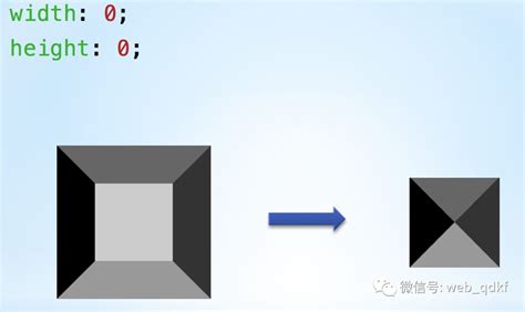 前端怎么画三角形用css画一个三角形 Csdn博客