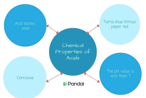 Chemical Properties Of Acids And Alkalis