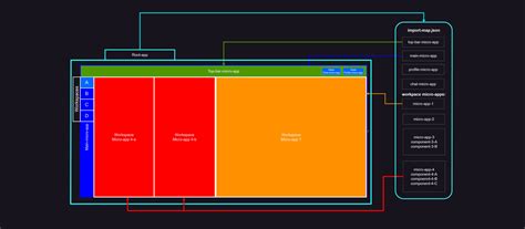 Mastering Microfrontend Development Exposit Expert Insights And Solutions
