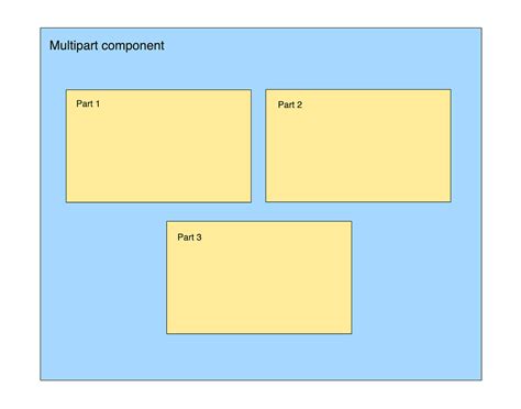 Compound Pattern I Bet Most Frontend Developers Reached By Nicolas Andreoli Medium