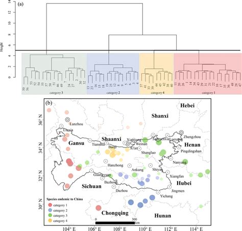A Clustering Results Of Wards Connection Aggregation Of Species