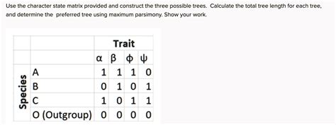 Solved Use The Character State Matrix Provided And Construct The Three