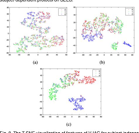 Figure 8 From Variational Instance Adaptive Graph For Eeg Emotion