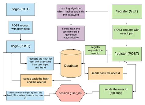 Everything You Ever Wanted To Know About Building A Secure Password