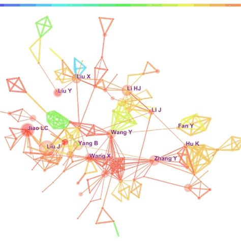 Pdf Network Community Detection A Review And Visual Survey