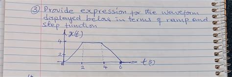 Solved Provide Expression For The Waveform Displayed Below