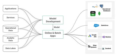 Great Models Require Great Mlops Using Weights And Biases With Hopsworks Hopsworks