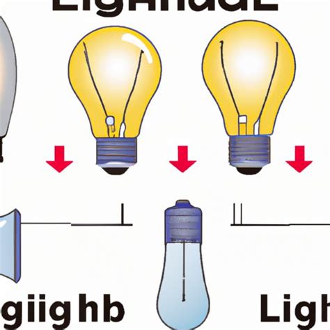 How Does A Light Bulb Works At Herman Genovese Blog