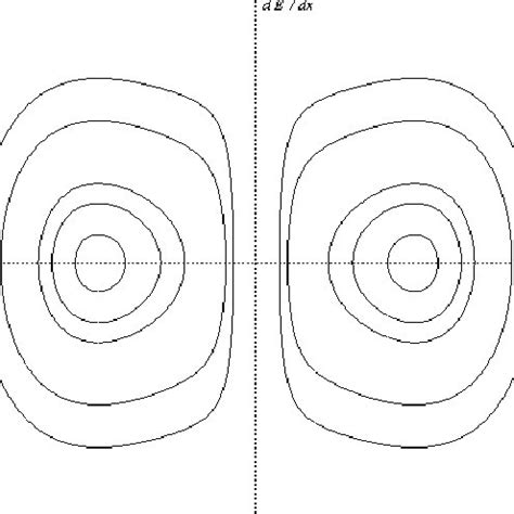 Phase Diagram Of Equation Download Scientific Diagram