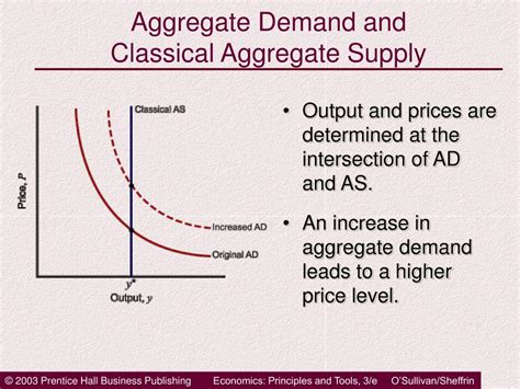 Ppt Aggregate Demand And Aggregate Supply Powerpoint Presentation