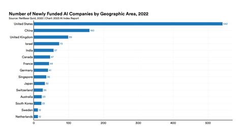Stijn Ceelen On Linkedin Artificialintelligence Aiinnovation Techleadership Financialservices…