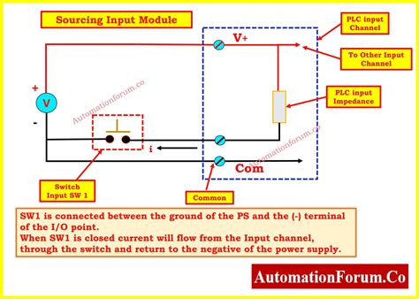 Sinking And Sourcing Which Connection Is Best For Your Plc