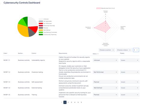 Using The Capability Maturity Model To Improve Privacy And Security