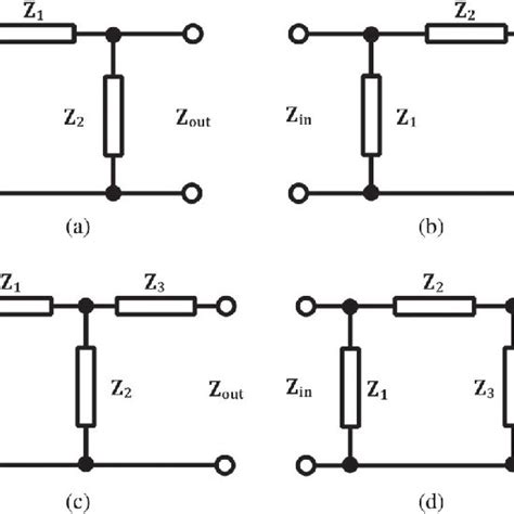 Concept Of Impedance Matching Network Download Scientific Diagram