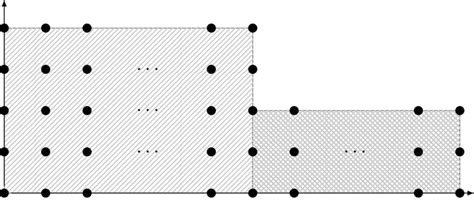The Visualization Of The Degrees Of The Monomials Of A X B X Y In The Download Scientific