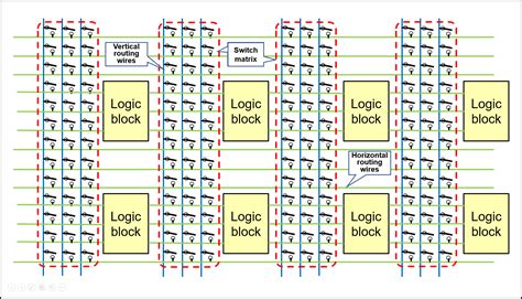 『半導体業界の第一人者、ai業界を行く！』vol5：不揮発性 Fpga の最新動向 Hacarus Inc