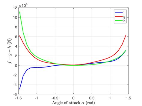 Example Of A Dc Decomposition For A Given K Download Scientific Diagram