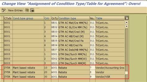 Volume Rebate Agreement Template Midi