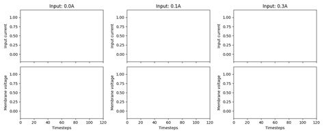 Spiking Neurons In Pytorch — Norse Tutorial Notebook