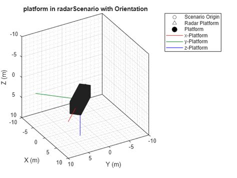radar coordinate systems and frames matlab and simulink