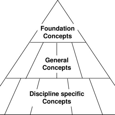 1 Data Model Integration Download Scientific Diagram