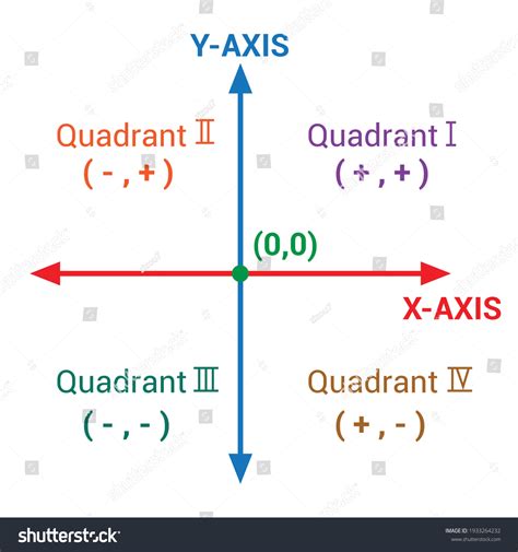 Quadrant Math