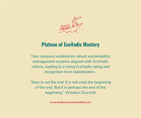 Guide To Navigating The Ecovadis Adoption Curve For Success