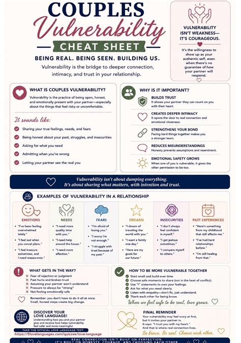 Couples Vulnerability Cheat Sheet Printable Emotional Intimacy