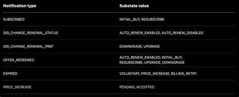 Storekit 2 Api Tutorial For Apple In App Purchases